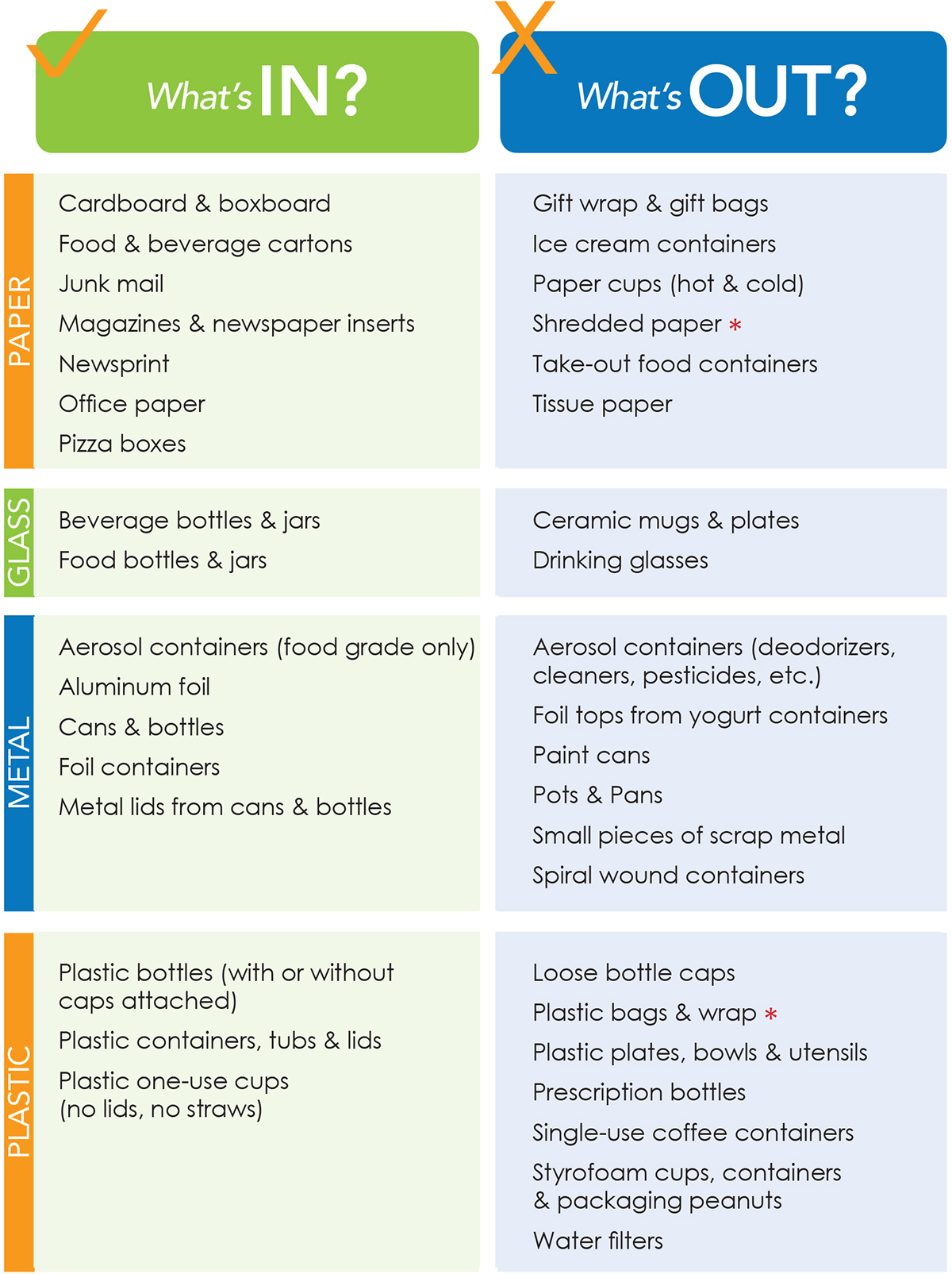 Recycling - New Haven Solid Waste & Recycling Authority